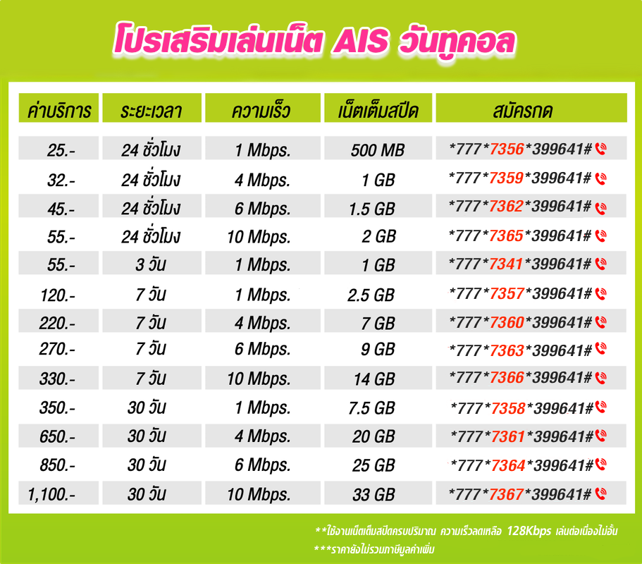 สมัครเน็ตais วันทูคอล 89 บาท 7 วัน เน็ต 2.5 GB เร็ว 512 Kbps