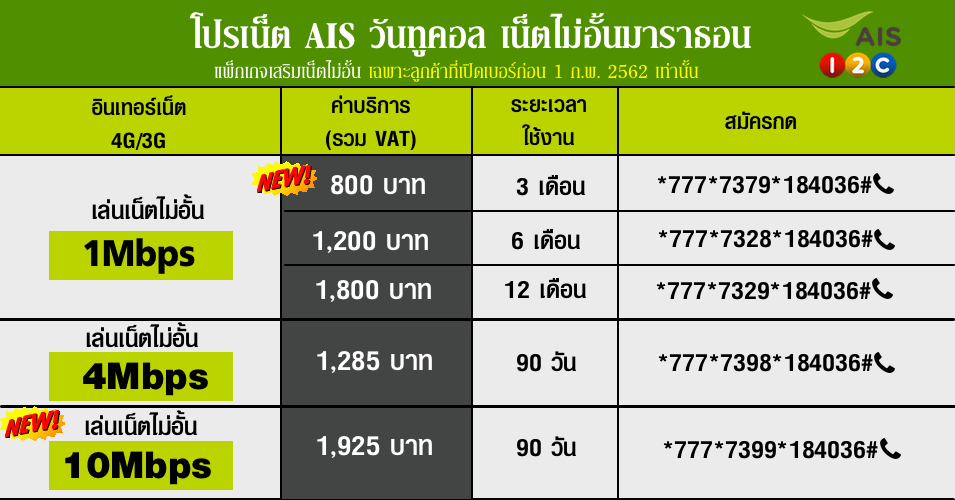 เหมาเน็ต AIS เน็ตไม่อั้นมาราธอน สมัคร AIS 3 เดือน,AIS 6 เดือน, AIS 12 เดือน
