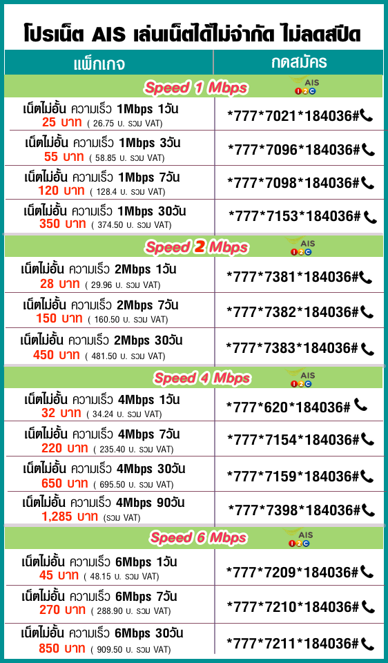 โปรเน็ต AIS วันทูคอล ไม่ลดสปีด เน็ตไม่อั้น รายวัน