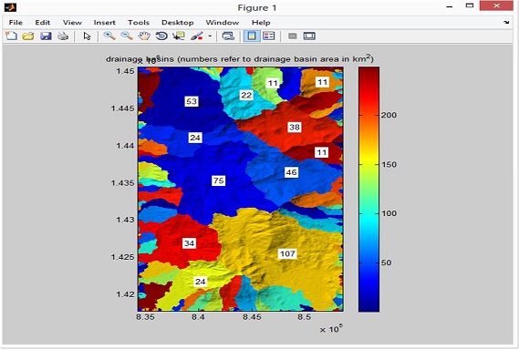 การใช้TopoToolbox