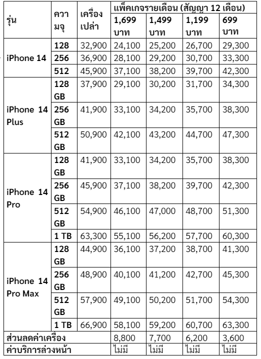 เช็ก โปรโมชั่น iphone 14 กับ AIS ได้รับสิทธิพิเศษอะไรบ้าง
