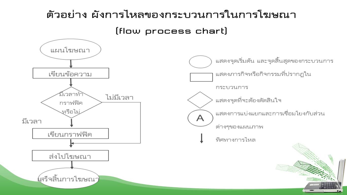 บทที่ 4 เครื่องมือ และเทคนิคเกี่ยวกับคุณภาพ