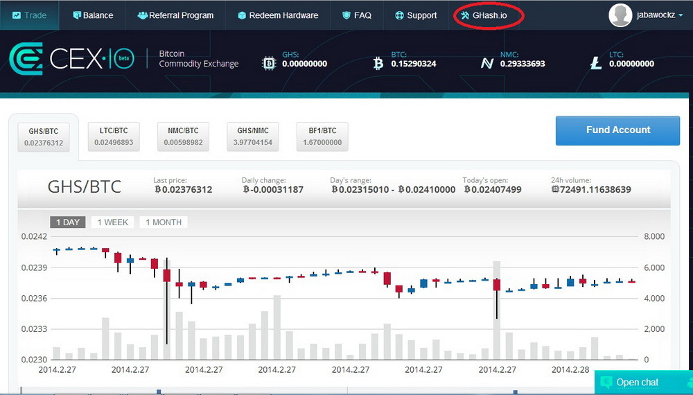 Review การใช้ Pool Ghash.io