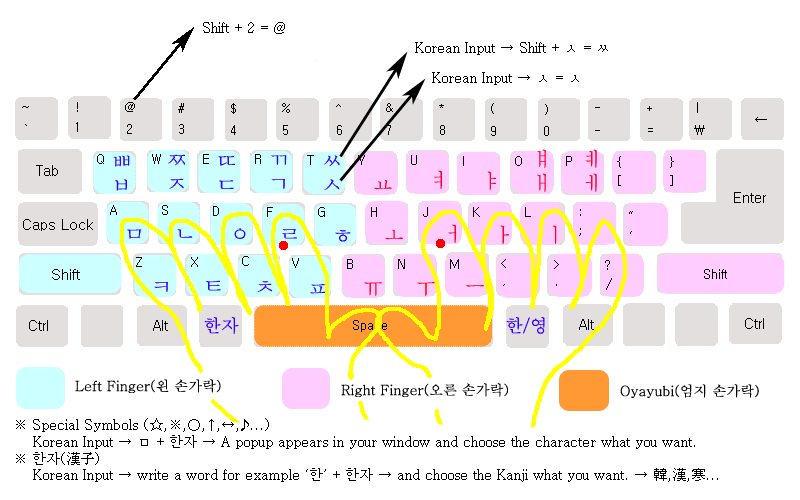 korean keyboard layout