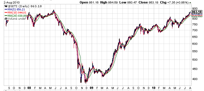 โอกาสที่คนติดดอยเมื่อ ก่อนมิถุนายน 2551 จะเป็นอิสระ???-----