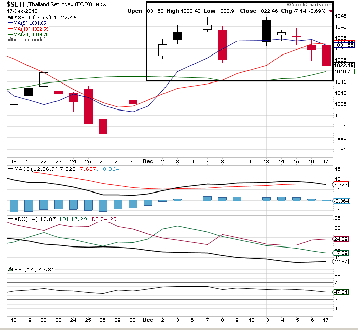 17 วัน ฉันต่อสู้กับเธอ (คู่แข่ง 365วัน ฉันรักเธอ) ---เรื่องขำไม่ออก ...