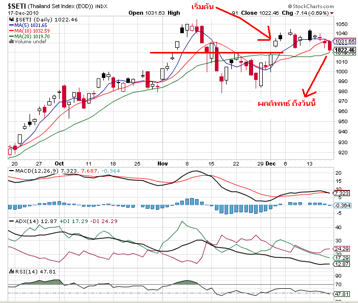 17 วัน ฉันต่อสู้กับเธอ (คู่แข่ง 365วัน ฉันรักเธอ) ---เรื่องขำไม่ออก ...