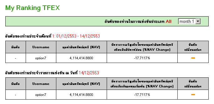 17 วัน ฉันต่อสู้กับเธอ (คู่แข่ง 365วัน ฉันรักเธอ) ---เรื่องขำไม่ออก ...