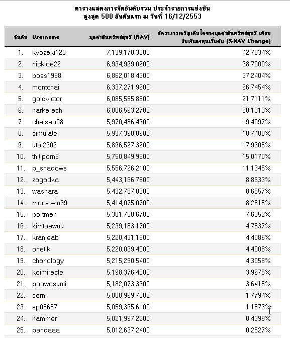 17 วัน ฉันต่อสู้กับเธอ (คู่แข่ง 365วัน ฉันรักเธอ) ---เรื่องขำไม่ออก ...