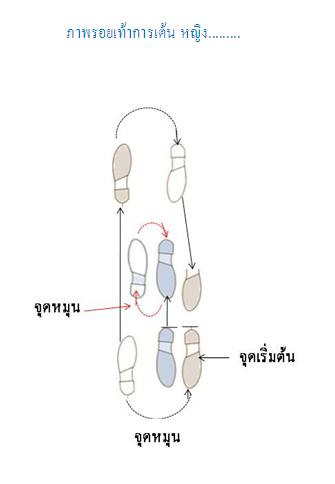 การเต้นลีลาศจังหวะบีกิน (BEGUINE) (ต่อ)