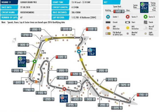 Preview: German Grand Prix 2018