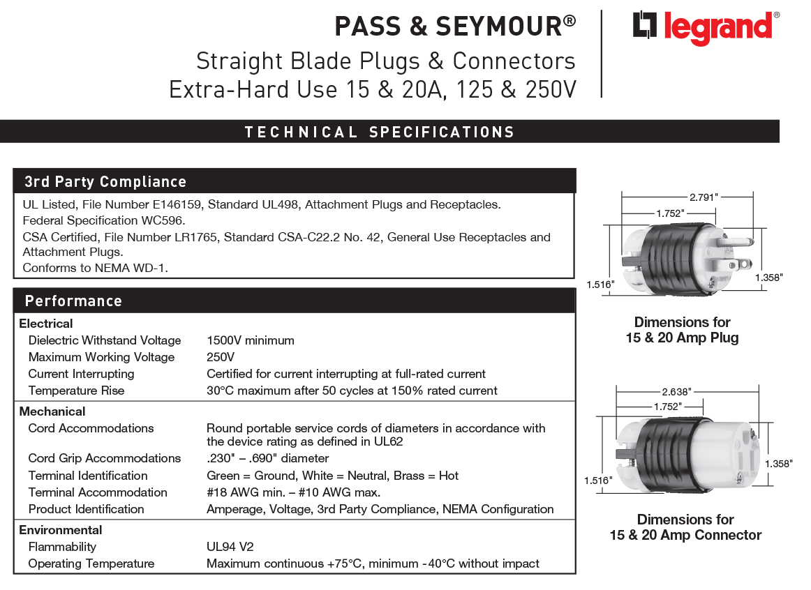 BlogGang.com : : สมาชิกหมายเลข 3688874 : สเปกเต้าเสียบ Pass & Seymour ...