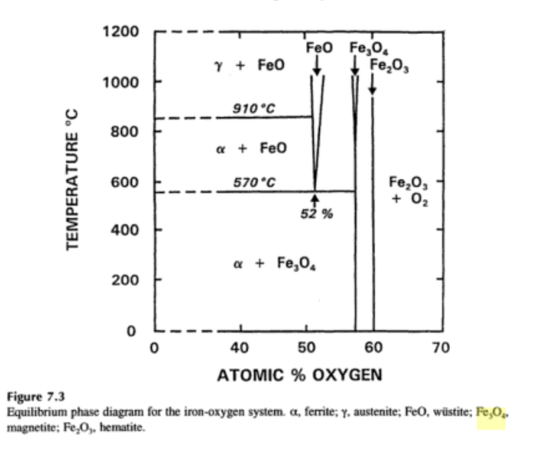 การเกิดออกไซด์ในท่อขนส่งน้ำมัน
