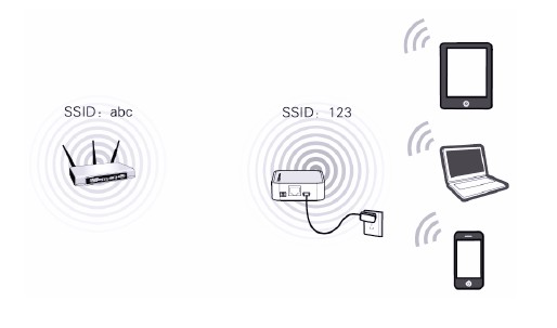 Wireless Router แบบพกพา