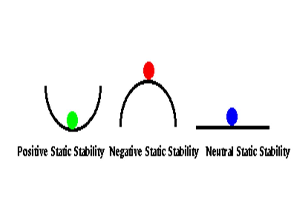 Bloggang.com : กลิ่นดอย : เสถียรภาพของเครื่องบิน เสถียรภาพทางอารมณ์