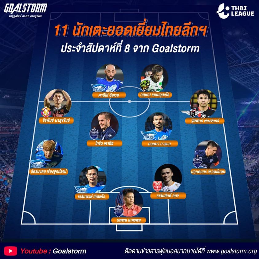 ทีมยอดเยี่ยมจากทีมงาน #Goalstorm ประจำสัปดาห์ที่ 8 ไทยลีก1 2022/23