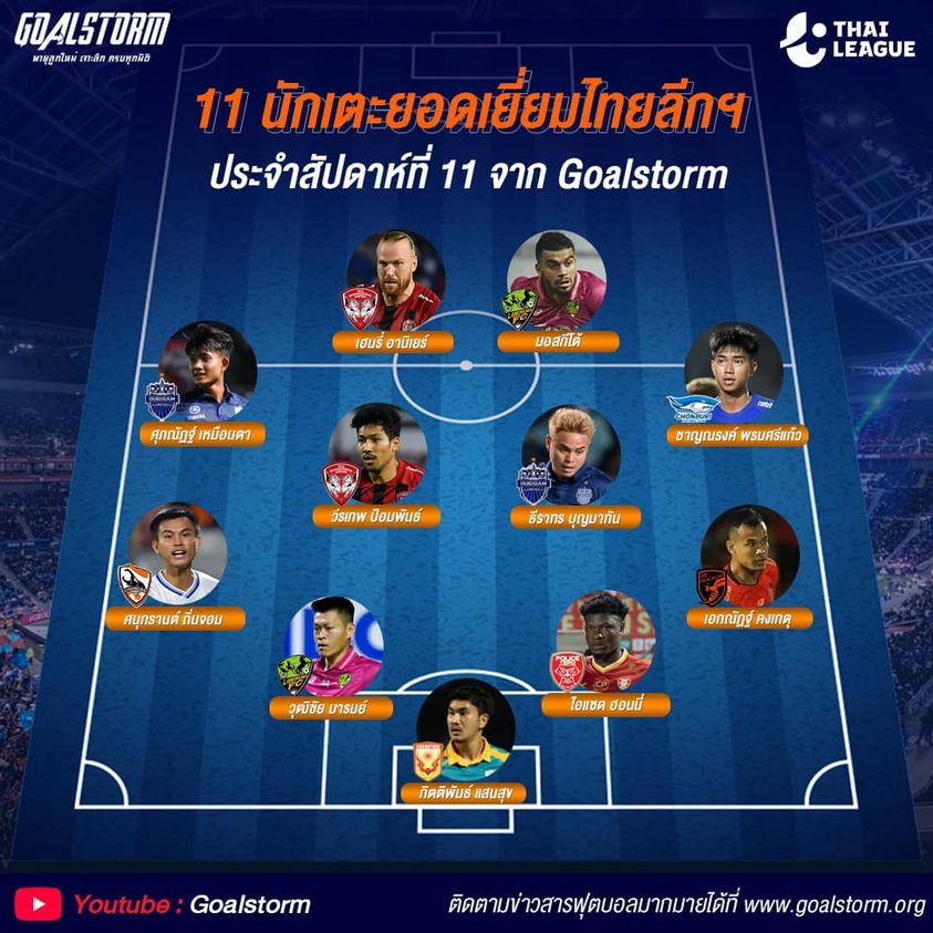 ทีมยอดเยี่ยมจากทีมงาน #Goalstorm ประจำสัปดาห์ที่ 11 ไทยลีก1 2022/23