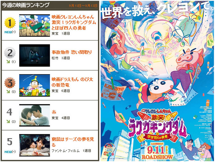"Crayon Shin-chan 28", "Kyuuso wa Cheese no Yume wo Miru" & "Break the ...