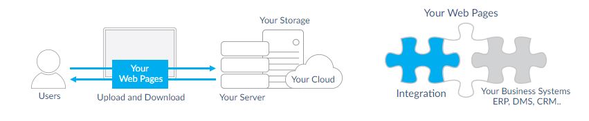 INNORIX WP - Overview
