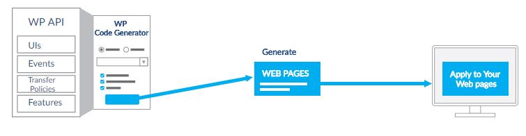 INNORIX WP - Overview