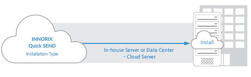 INNORIX QQO - Quick SEND