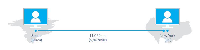 INNORIX 1:1 Transfer - Overview
