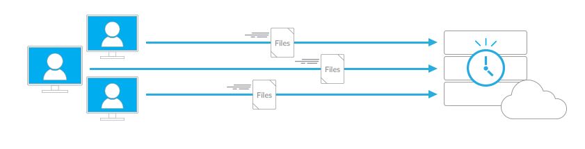 INNORIX Daily Backup - Overview