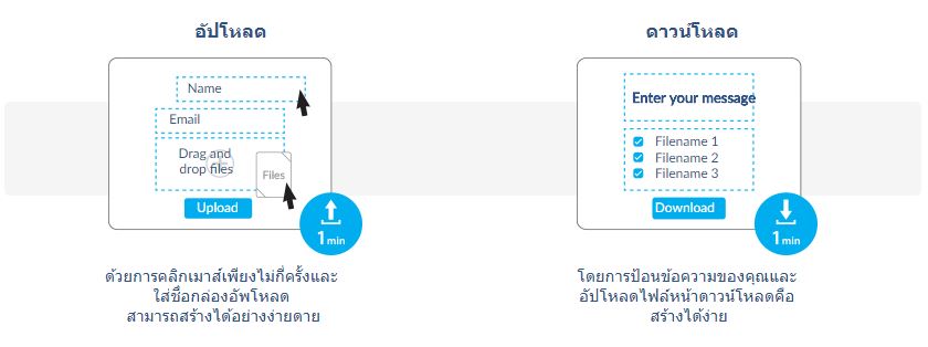 INNORIX Easy Creator - Overview