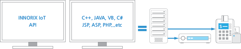 INNORIX IoT - Introduction