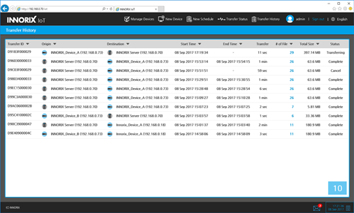 INNORIX IoT - Screenshot