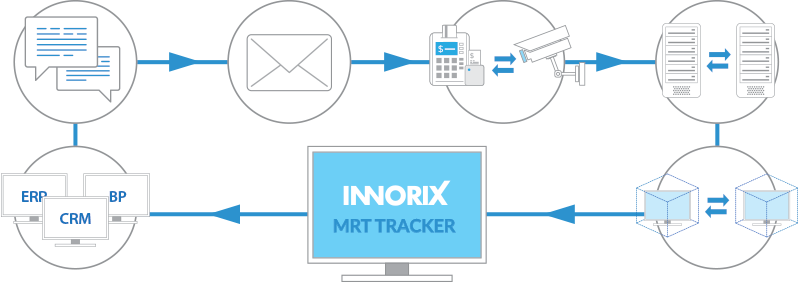 INNORIX MRT - History Record and Track
