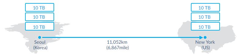 INNORIX Instant - Overview