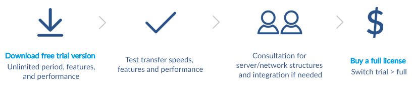 INNORIX 1:1 Transfer - Overview