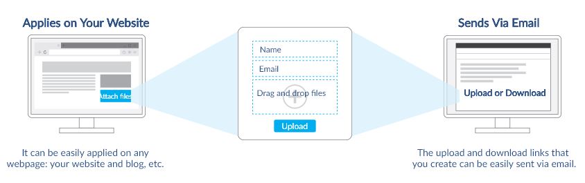 INNORIX Easy Creator - Overview