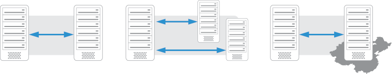 INNORIX IoT - ง่ายต่อการตั้งค่าโฟลเดอร์และตารางเวลาที่น่าสนใจ