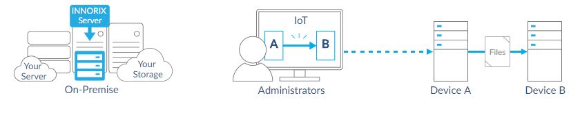 INNORIX MRT - Overview