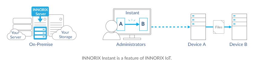 INNORIX Instant - Overview