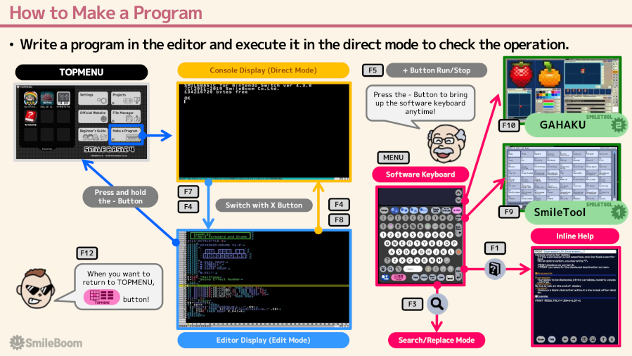 เขียนโปรแกรมบน Nintendo switch ด้วย SMILE BASIC