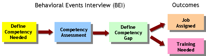 Conceptual Framework อย่างง่าย - Jazz-zie's Blog