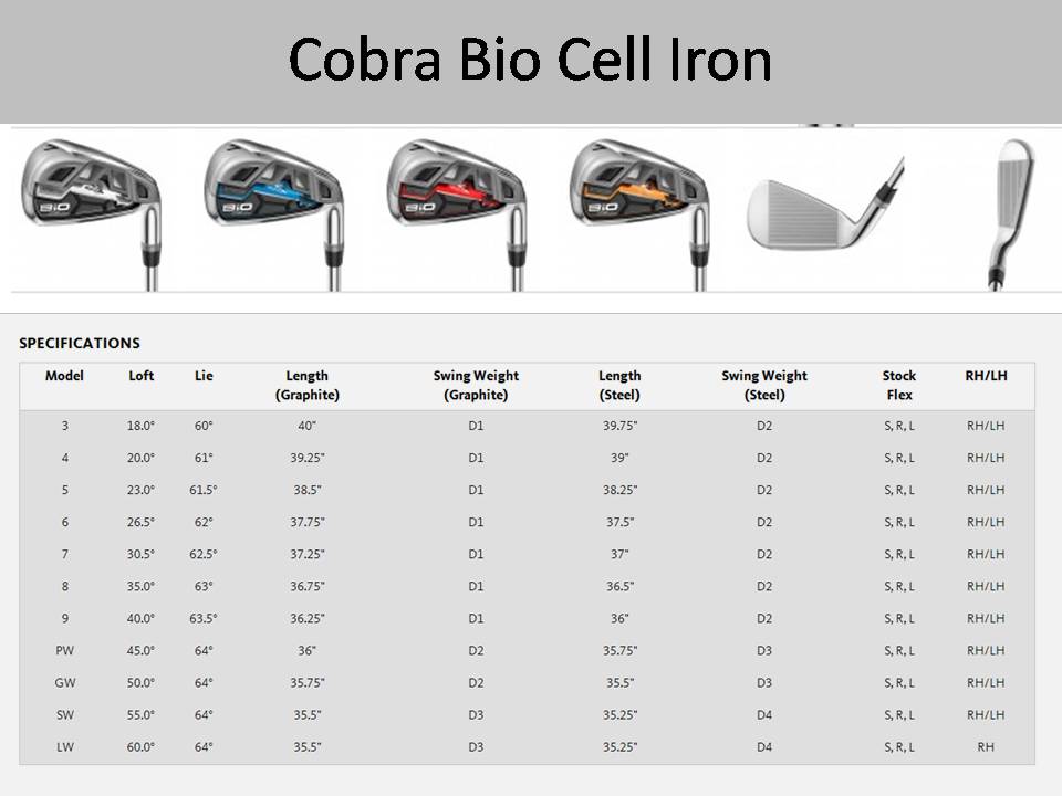 2014m07d15: Cobra BiO Cell - Iron Set Silver Combo