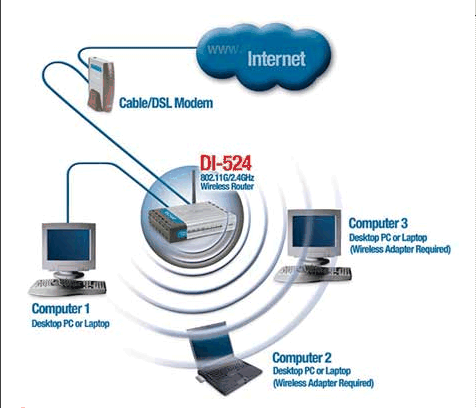 การใช้งาน Dlink524 กับ modem billion
