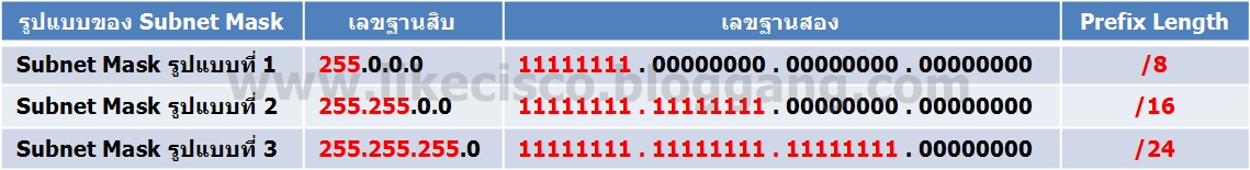 IP address ตอนที่ 5 - Subnet Mask คืออะไร ทำไมมี IP ต้องมี Subnet Mask ...