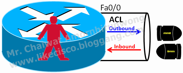 หลักการ apply ทิศทาง Inbound / Outbound ของ ACL