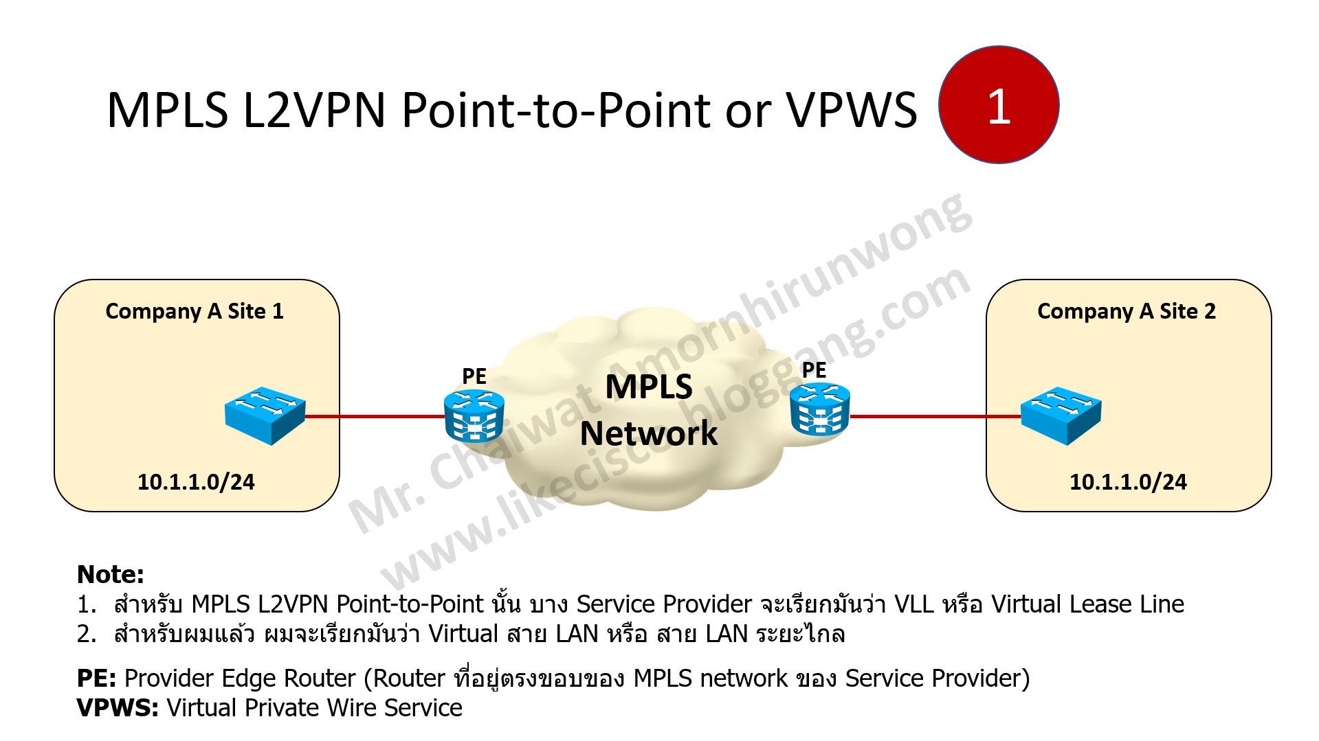 MPLS L2VPN คืออะไร?