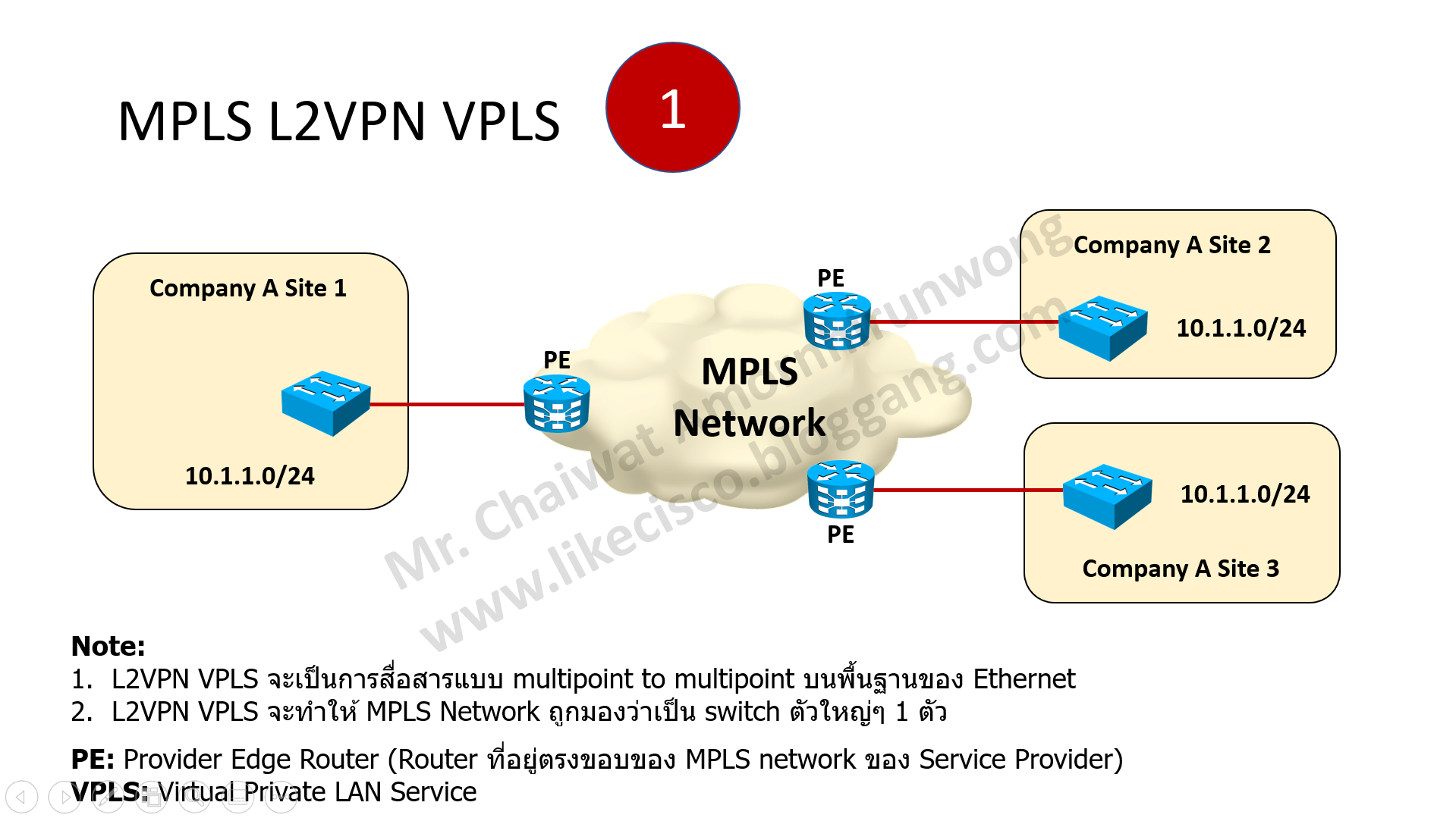 MPLS L2VPN คืออะไร?