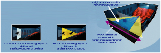 IMAX DIGITAL 3D สมจริง ทะลุจอ แห่งใหม่ ที่ เมเจอร์ ซีนีเพล็กซ์ ปิ่นเกล้า