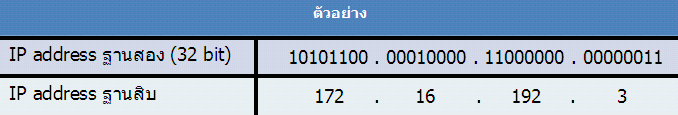 BlogGang.com : : kochaiwat - IP address ตอนที่ 4 -การแปลงเลขฐานสองกับ ...