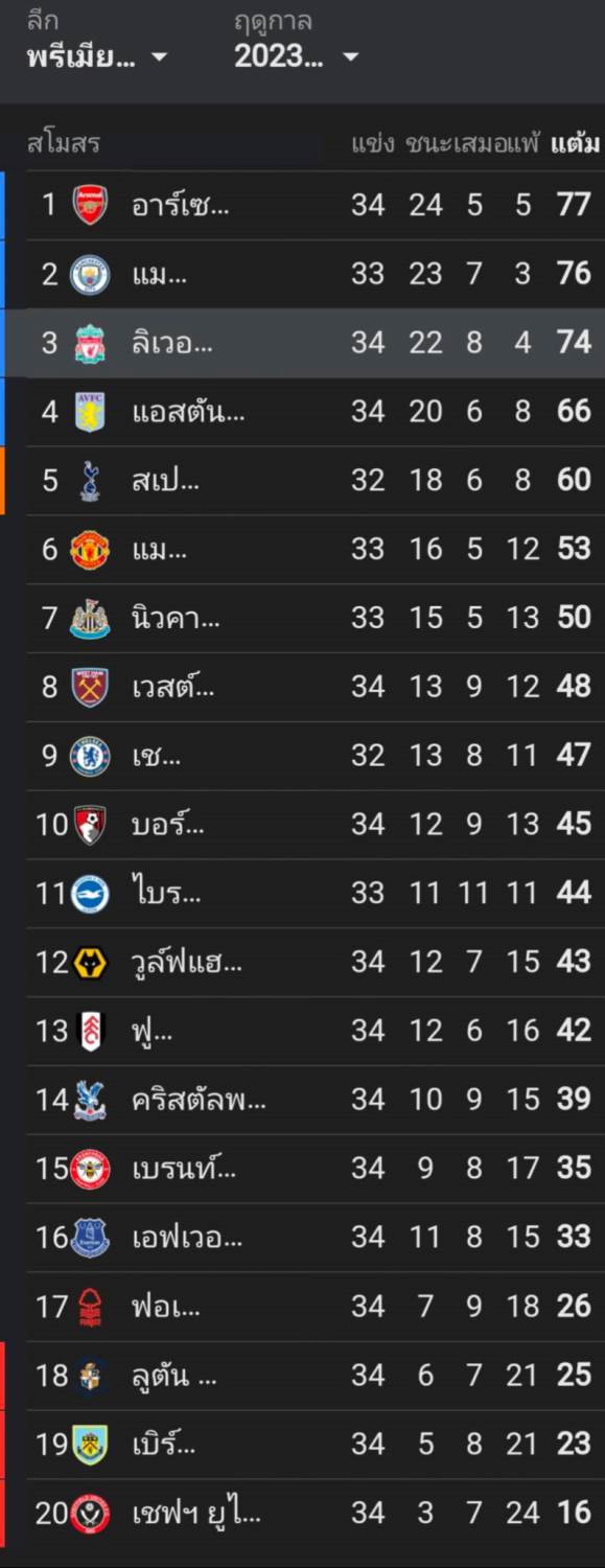 LFC # M54 ++ PL34 EVELIV