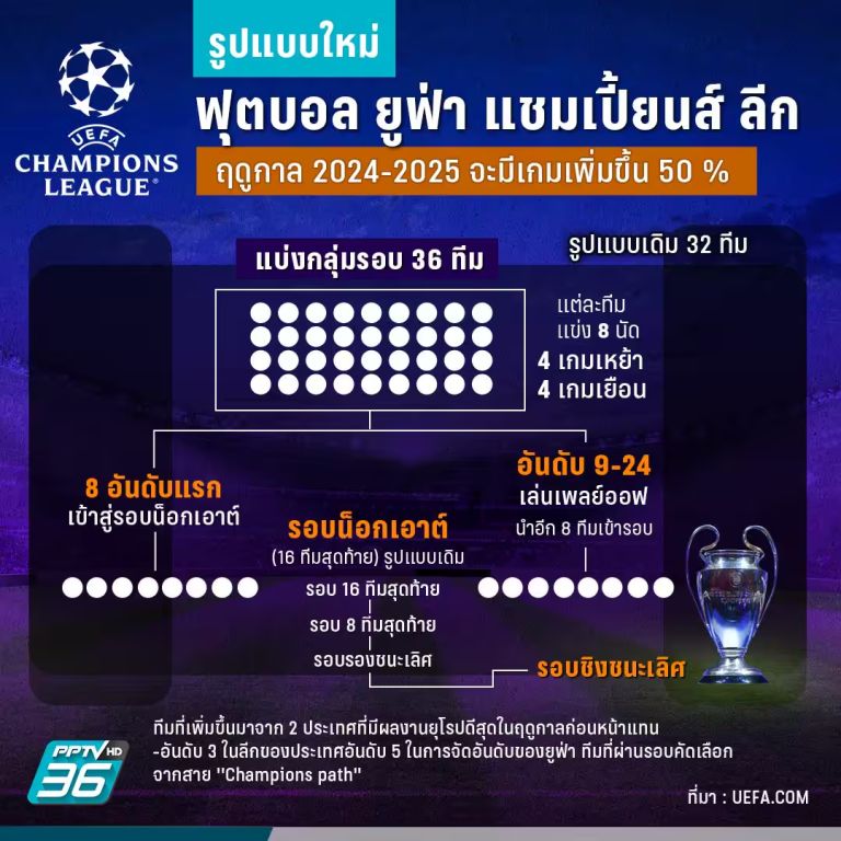 LFC UCL 2024-25 รูปแบบใหม่