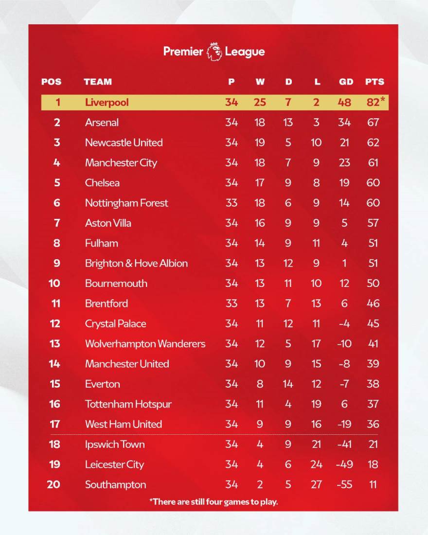LFC # M52 ++ PL34 LIVTOT